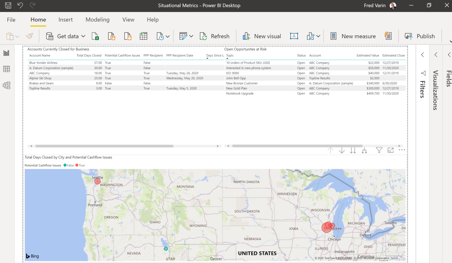 Power BI: The Leading Business Intelligence Tool | Blog