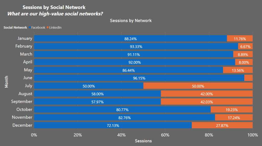 Google Analytics and Power BI - Better Together