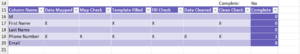 Track Tasks in Excel with Formulas and Conditional Formatting