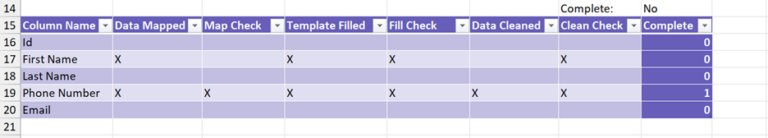 Track Tasks in Excel with Formulas and Conditional Formatting