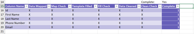 Track Tasks in Excel with Formulas and Conditional Formatting