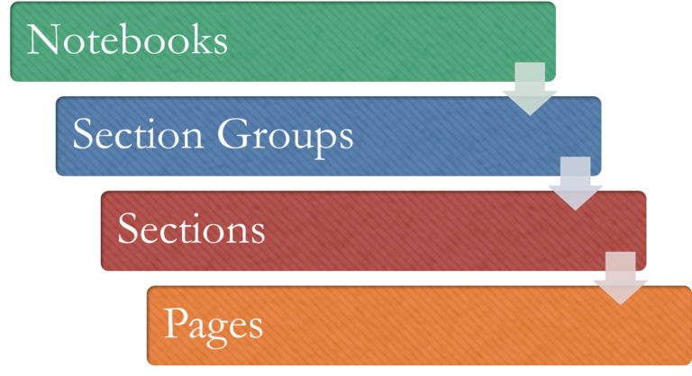 How to Setup OneNote for Notetaking | OneNote Tips