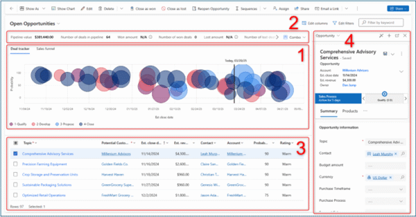Opportunity Pipeline View for Maximizing Sales Efficiency in D365