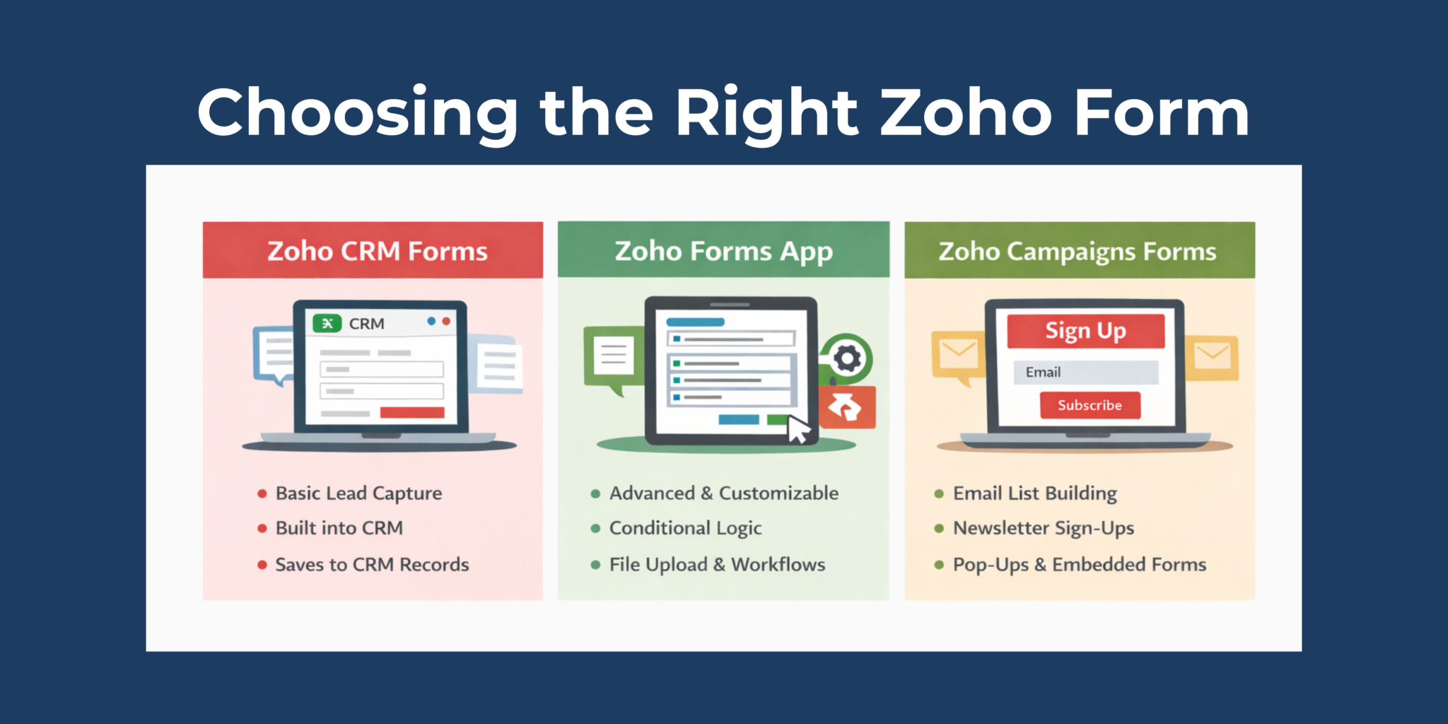 Choosing the Right Zoho Form: CRM, Forms App, or Campaigns? - TopLine ...